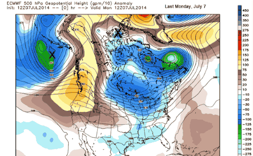 Weather will week GIF on GIFER - by Ceremand