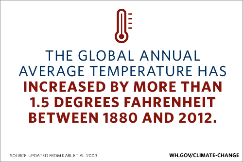 GIF global warming climate change science - animated GIF on GIFER - by ...