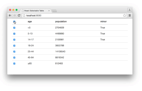 Table GIF on GIFER - by Cerezar