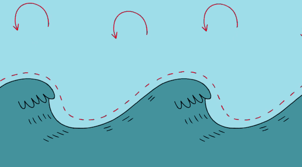 Waves GIF on GIFER - by Goltik