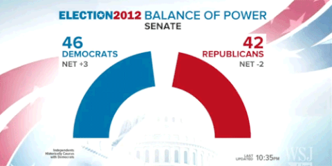 GIF immigration - animated GIF on GIFER - by Malathis