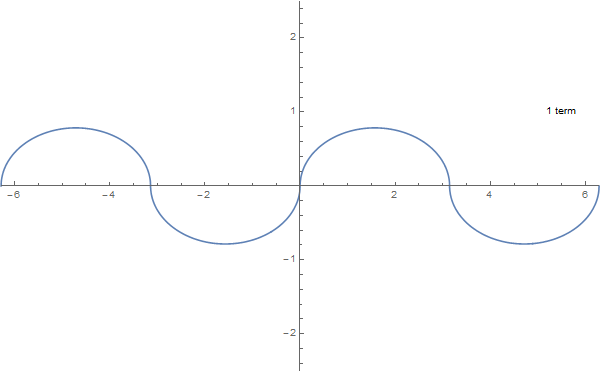 Funny GIF on GIFER - by Malar