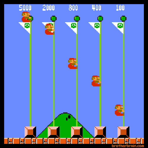 Nintendo gaming mario GIF on GIFER - by Taujind