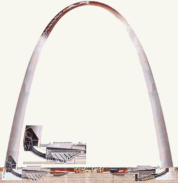 St louis GIF en GIFER - de Madwyn
