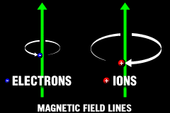 GIF magnetism - animated GIF on GIFER - by Dianalas