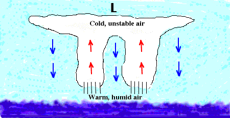 Earth Convection Gif