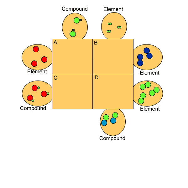 GIF chemistry - animated GIF on GIFER - by Adrierim
