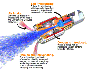 Nice flow GIF on GIFER - by Kelhala