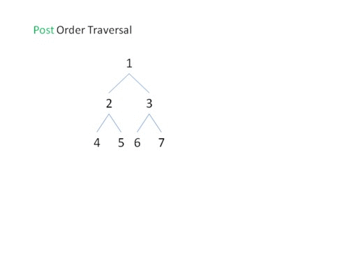 GIF coding - animated GIF on GIFER - by Balsa