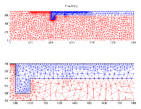 Finite element GIF on GIFER - by Bagar