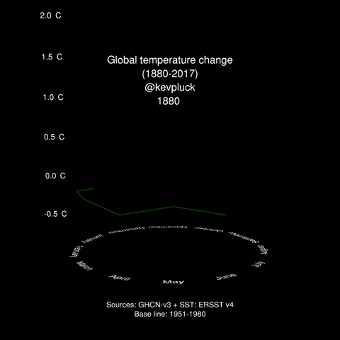 Data temperature oc GIF on GIFER - by Pedar