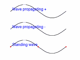 Waves GIF on GIFER - by Ironwind