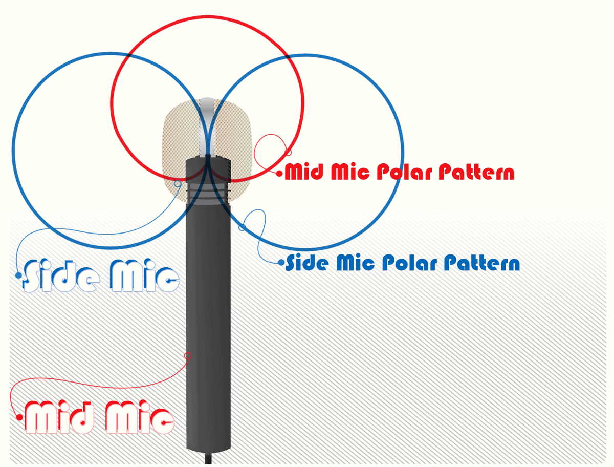 Mic GIF on GIFER - by Ishnlar