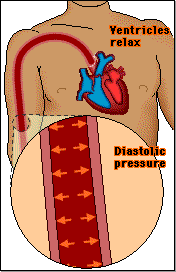 Pressure GIF on GIFER - by Ballardred