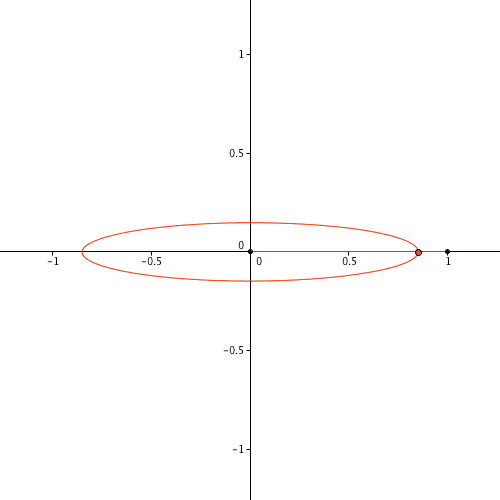 Ellipse geometry GIF on GIFER - by Tern