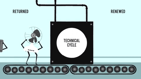 Economy circular GIF on GIFER - by Kazel