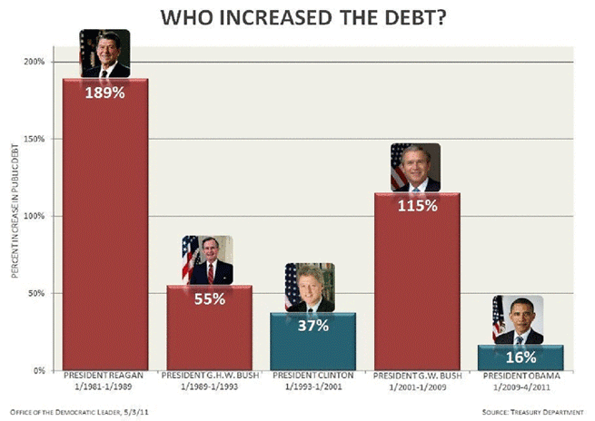 Nancy pelosi charts debt GIF on GIFER - by Felharana