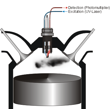Sensor GIF on GIFER - by Mnelen