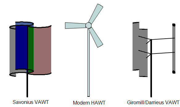 Wind GIF on GIFER - by Keraswyn