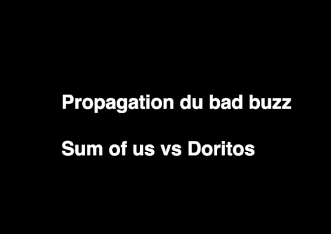 Doritos GIF on GIFER - by Malar