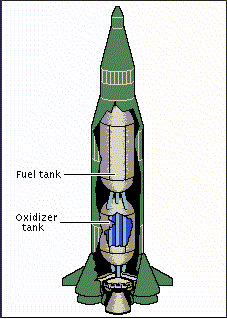 Rocket GIF on GIFER - by Mira