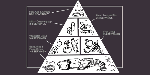 Food pyramid food pizza GIF on GIFER - by Munimand