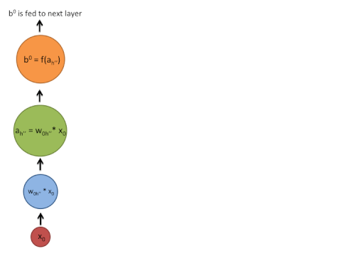 GIF neural networks - animated GIF on GIFER - by Mogal
