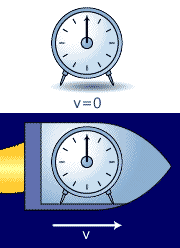 Physics GIF on GIFER - by Mora