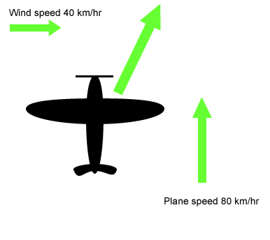 GIF physics - animated GIF on GIFER - by Goldenbreaker