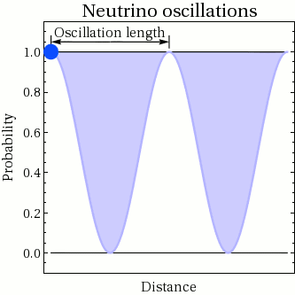 Physics GIF on GIFER - by Purewing