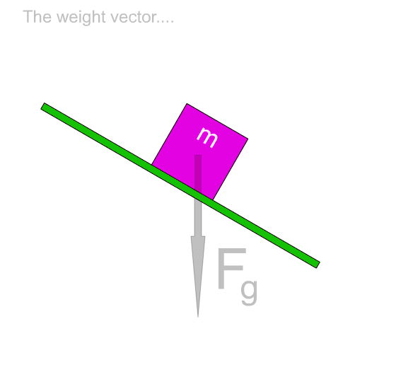 Physics GIF on GIFER - by Bugra