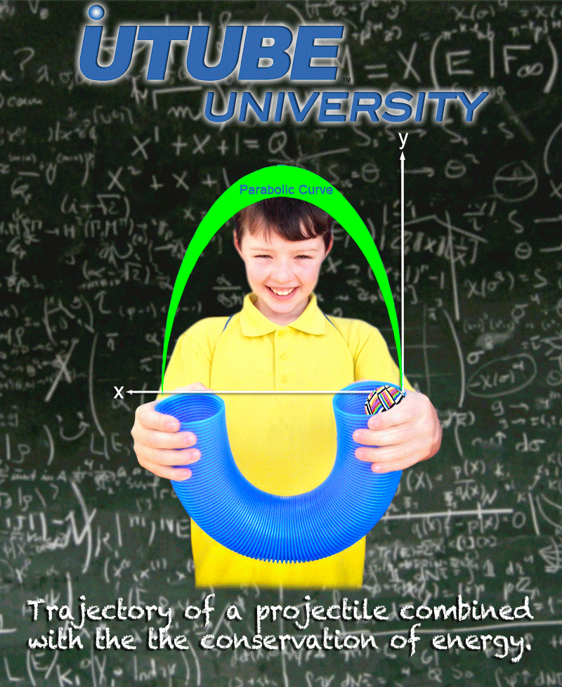 Physics GIF on GIFER - by Aramath