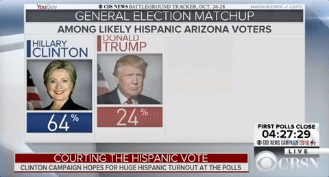 Election election 2016 GIF - Find on GIFER