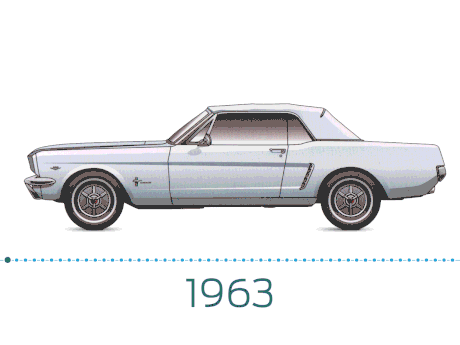 Mustang ford years GIF - Find on GIFER