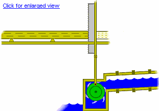 Mill GIF - Find on GIFER