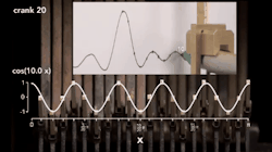 Digg GIF - Find on GIFER