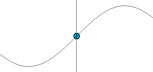 Maths sine wave woooooooooooo GIF - Find on GIFER