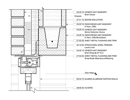 Details GIF - Find on GIFER