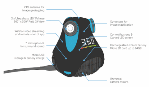 GIF 360 - animated GIF on GIFER