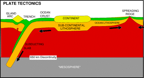Geology GIF - Find on GIFER