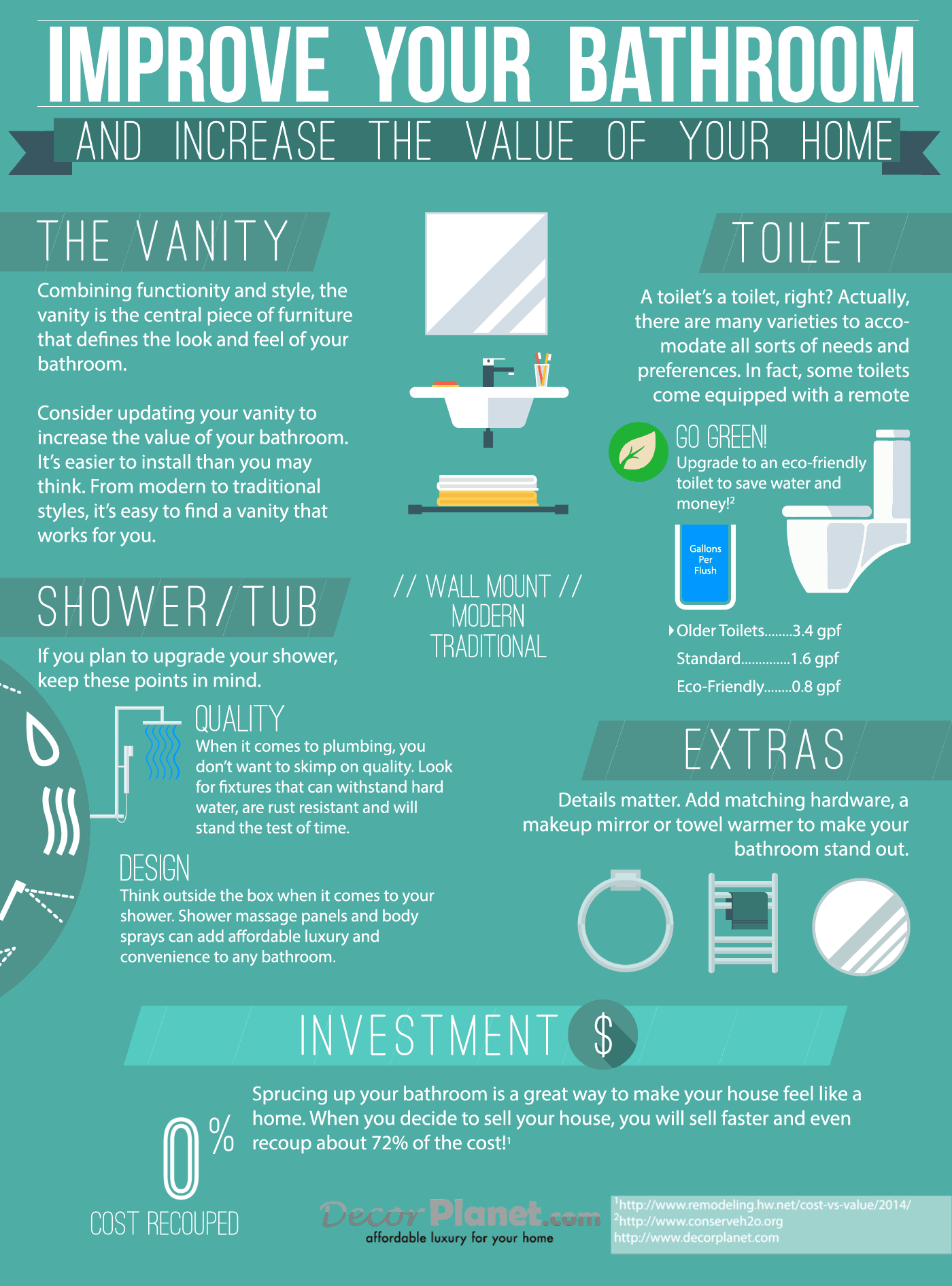 Bathroom GIF - Find on GIFER