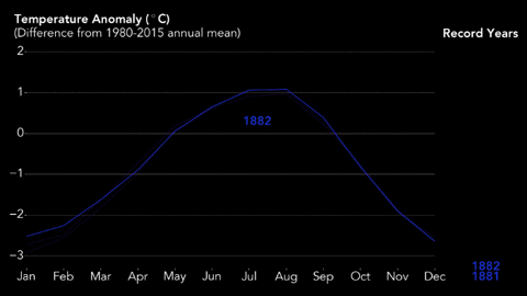 Debate change climate GIF - Find on GIFER