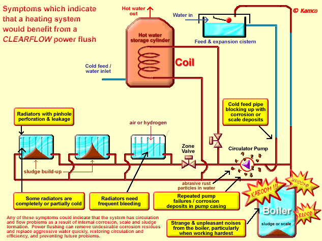 GIF hvac diagram systems - animated GIF on GIFER