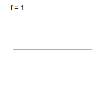 Waveform construction GIF - Find on GIFER