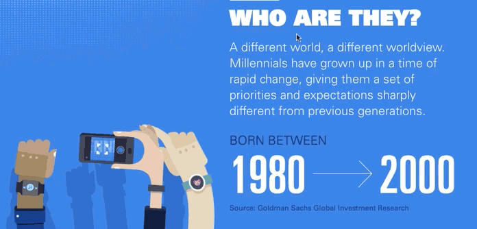 Millennials GIF - Find on GIFER