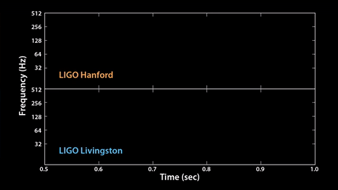 Gravitational waves ligo GIF - Find on GIFER