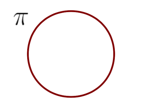 Pi GIF - Find on GIFER