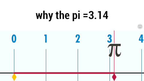 Pi GIF - Find on GIFER
