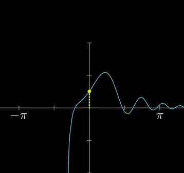 Point educational GIF - Find on GIFER