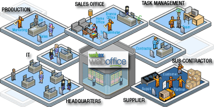 Manufacturing GIF - Find on GIFER